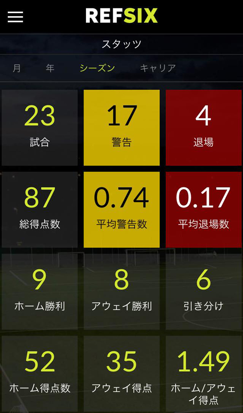 AZrena：IT化の波は真の世界へ。REFSIXはレフェリーの救世主になれるか!? | 毎日新聞